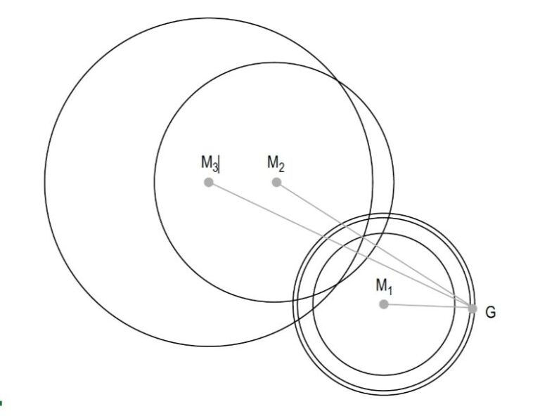 The emergence of shape through vortex patterns according to Edwards ...